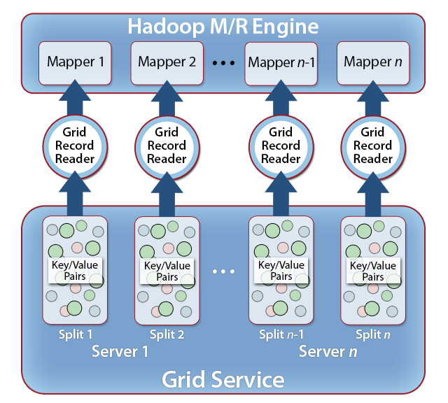 Storing Inputoutput Data Sets In The Imdg